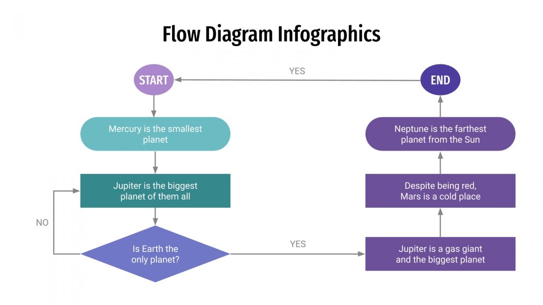 Flow Diagram Infographics for Google Slides and PowerPoint
