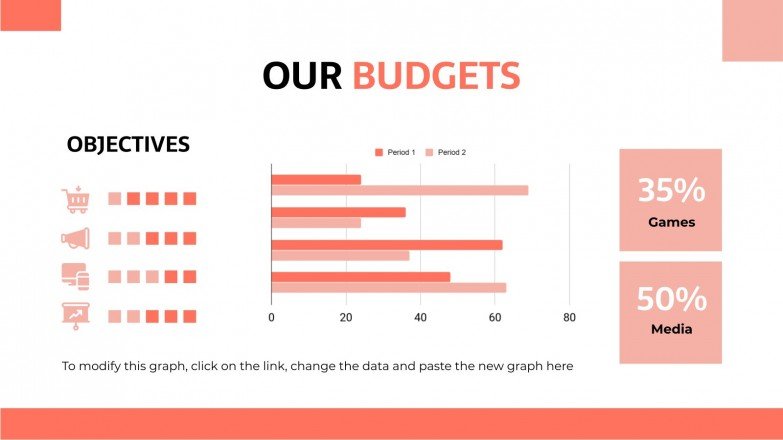 Final Project Proposal Google Slides and PPT presentation