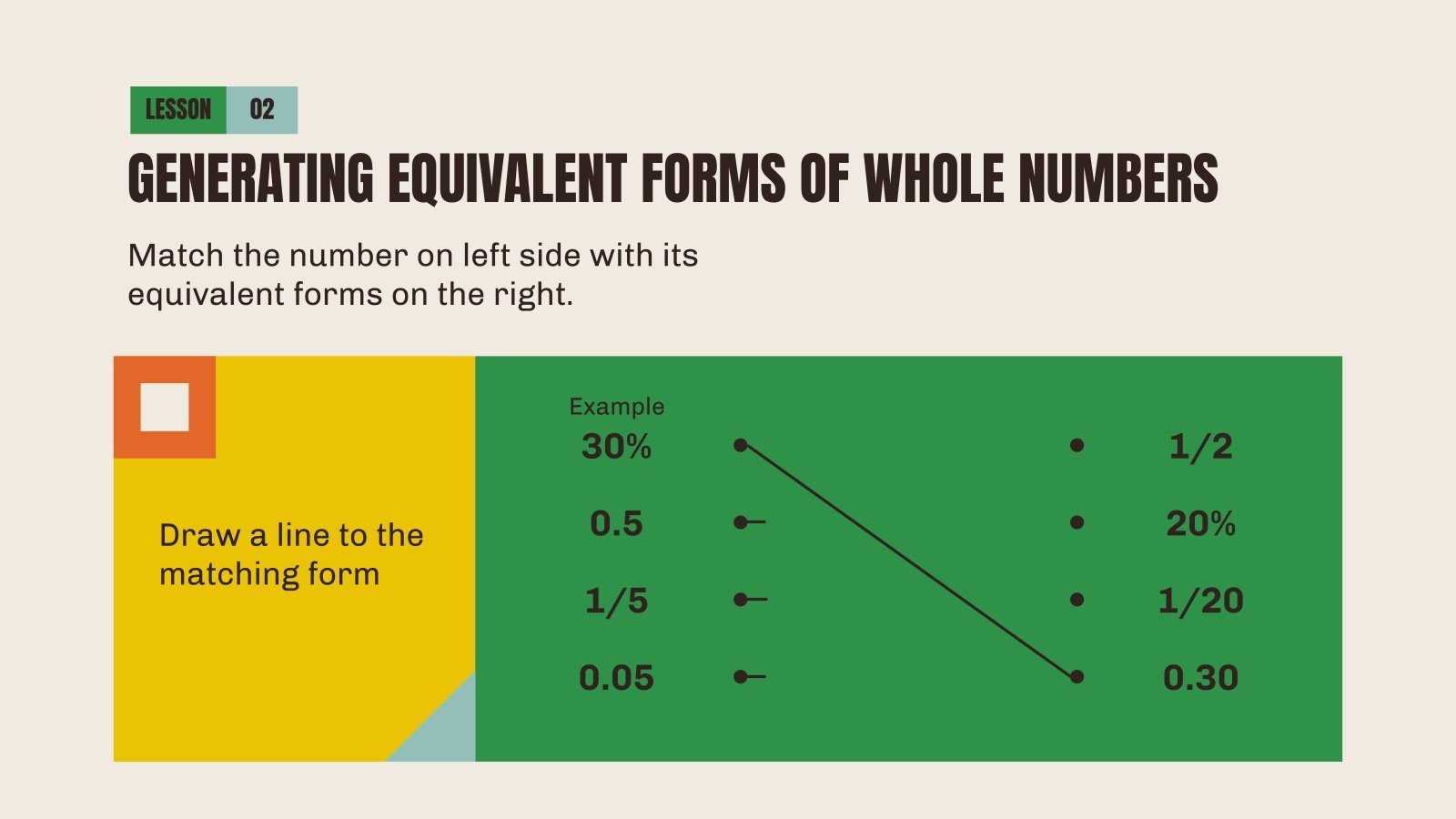Maths - 6th Grade: Number Sense and Operations