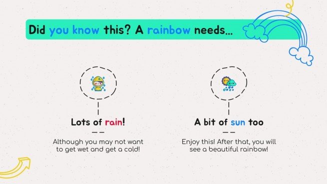 Lección sobre el tiempo para preescolar | Google Slides & PPT