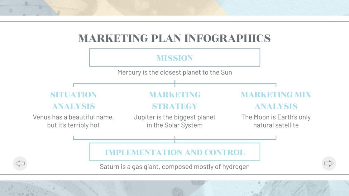 Marketing Plan Infographics | Google Slides & PPT