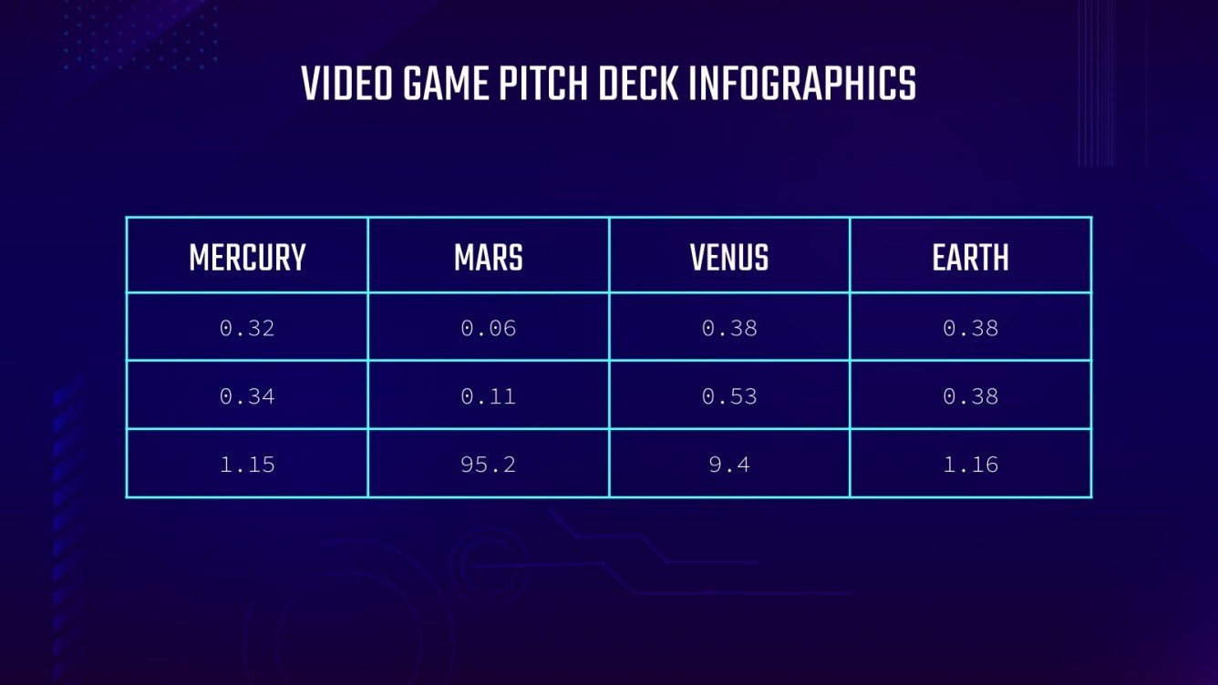 Video Game Pitch Deck Infographics | Google Slides & PPT