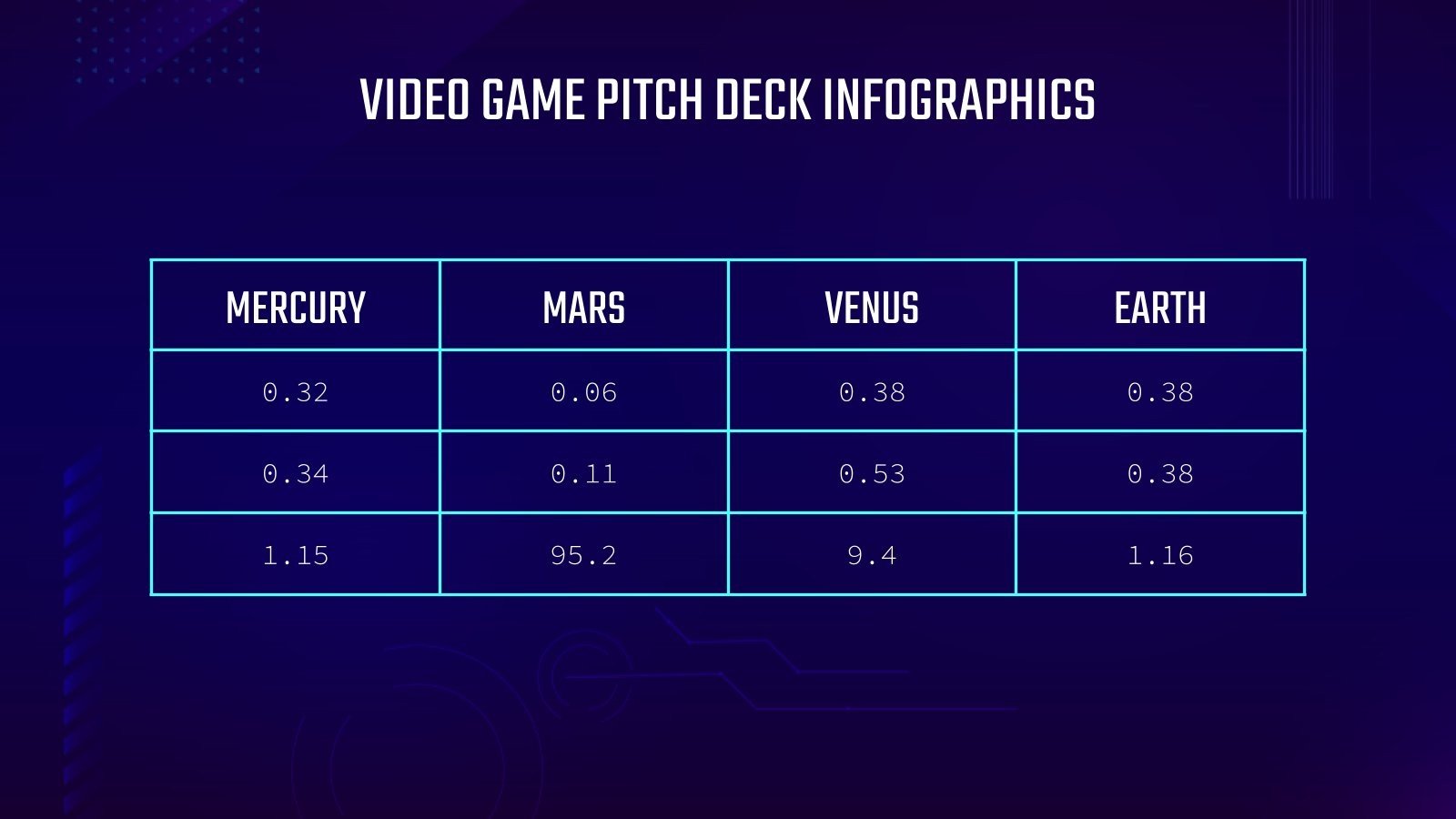 Video Game Pitch Deck Infographics | Google Slides & PPT
