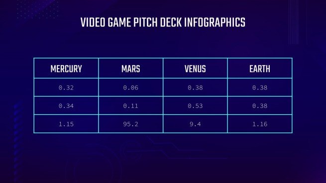 Video Game Pitch Deck Infographics | Google Slides & PPT