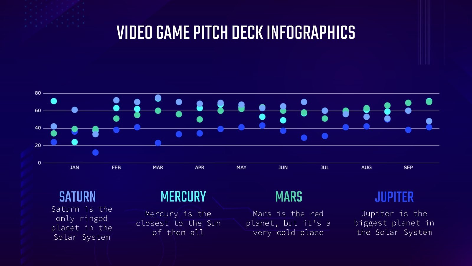 Video Game Pitch Deck Infographics | Google Slides & PPT