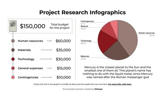 Modèle Infographie de recherche de projet