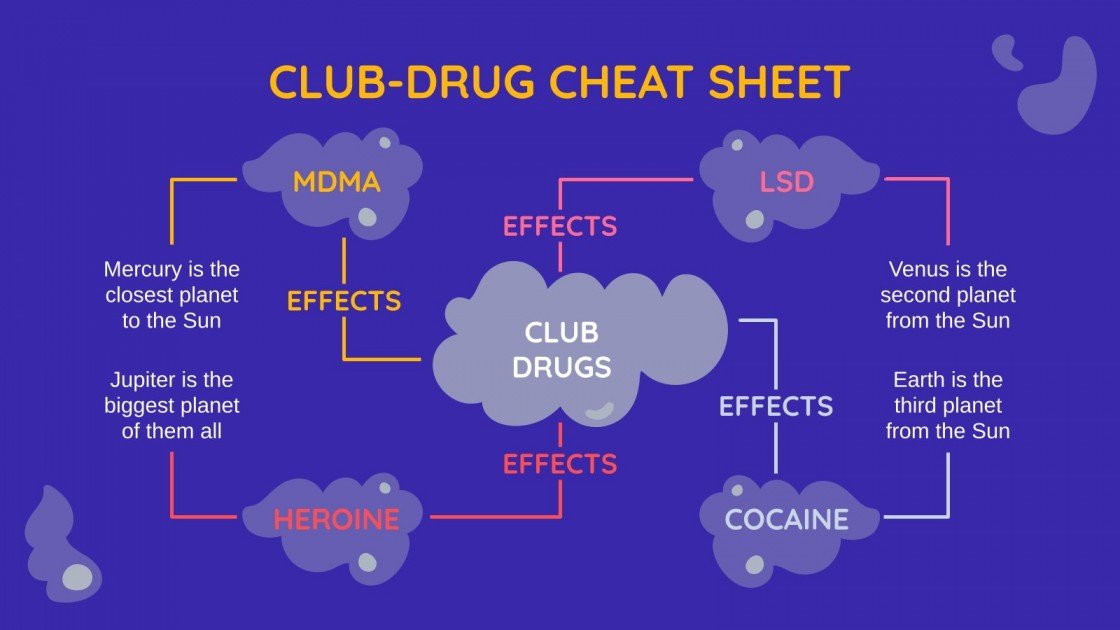 Health & Wellness for Middle School | Google Slides & PPT