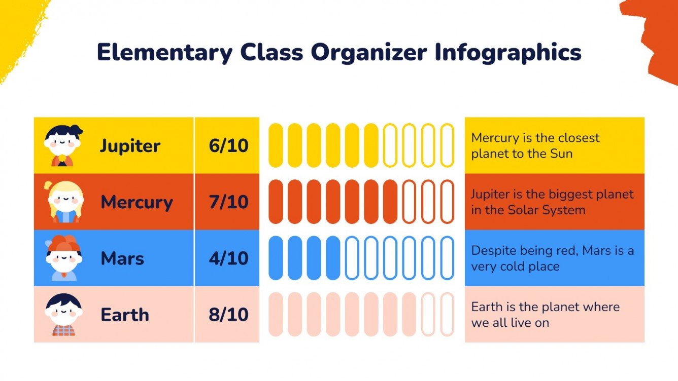 Elementary Class Organizer Infographics | Google Slides & PPT