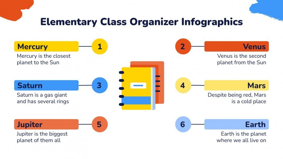 Elementary Class Organizer Infographics | Google Slides & PPT