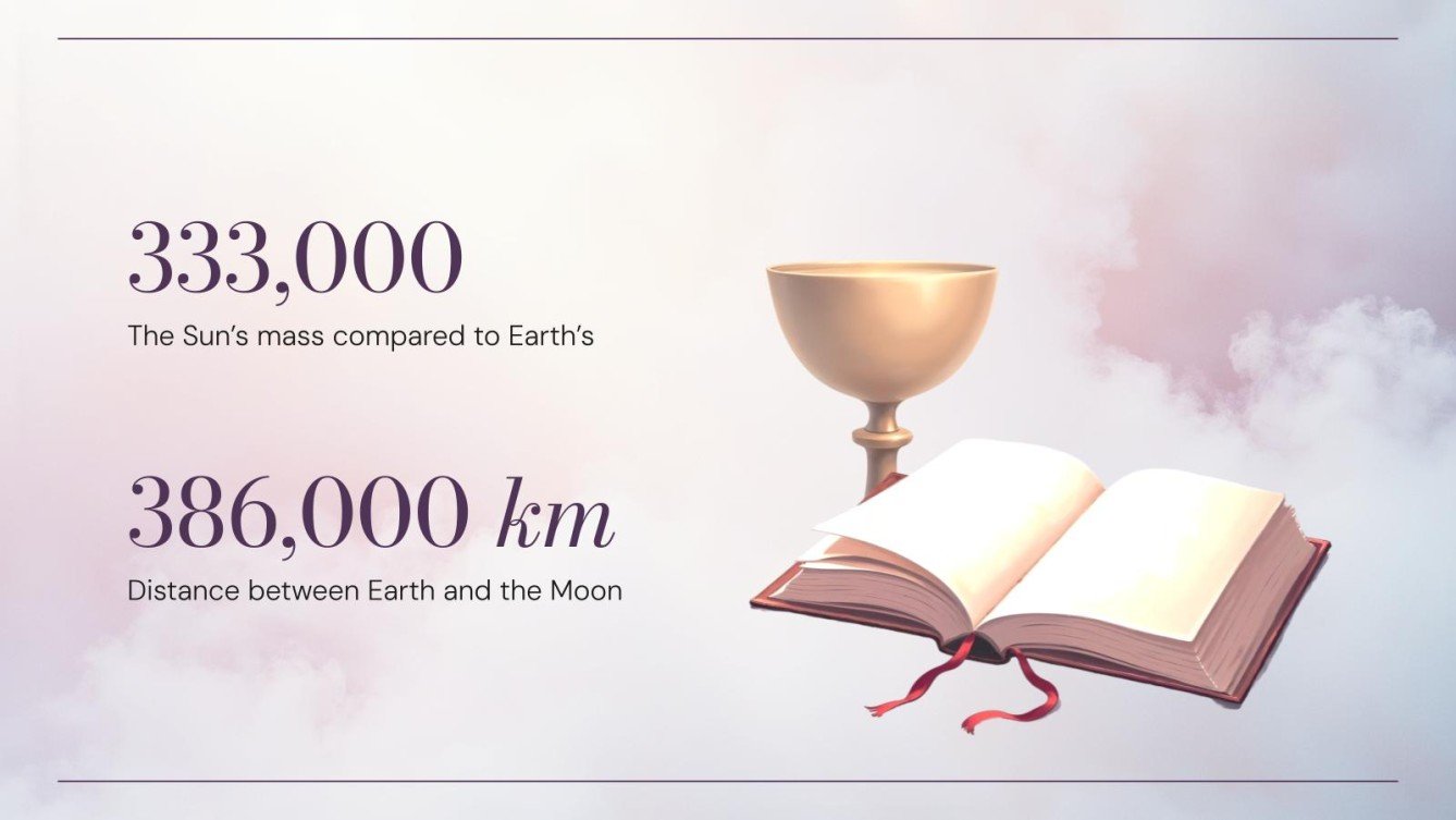 The Bible Presentation