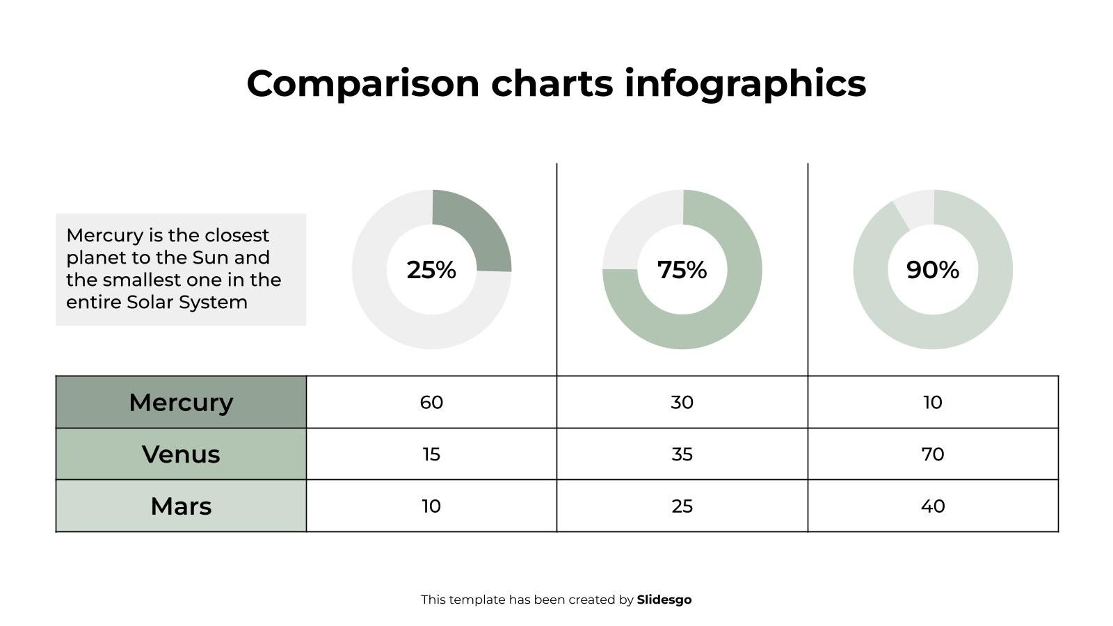 Comparison Charts Infographics Template