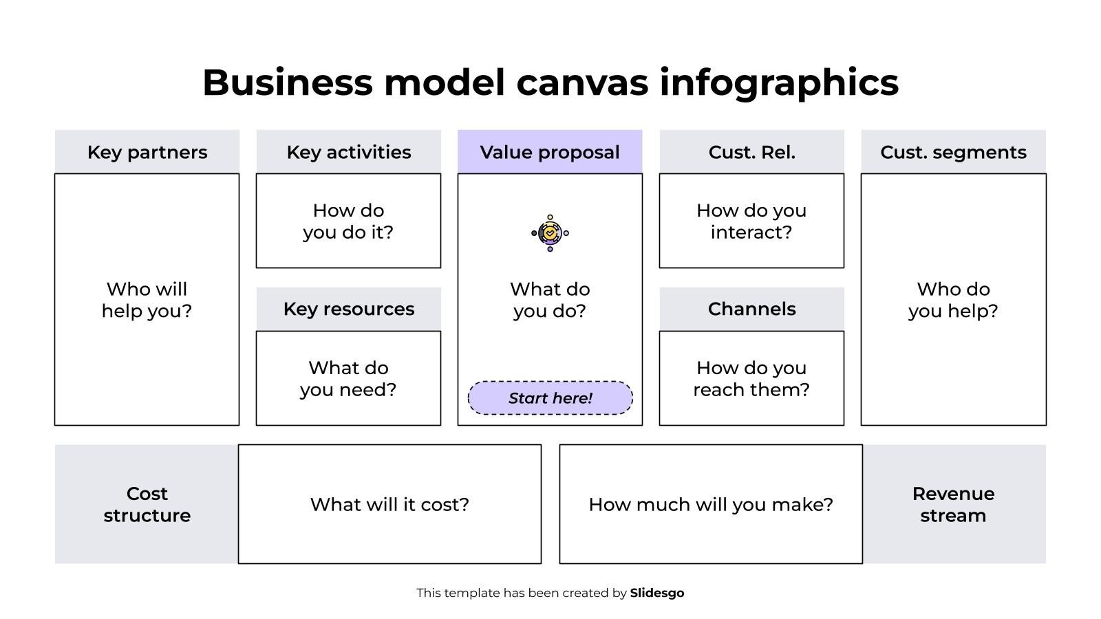 Business Model Canvas Infographics Template
