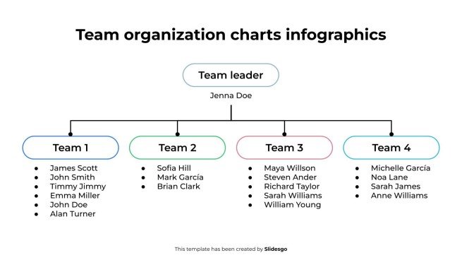 Team Organization Charts Infographics Template