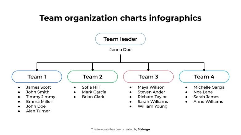 Team Organization Charts Infographics Template