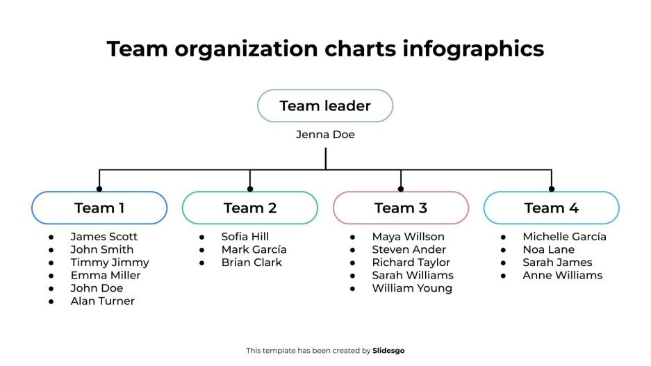 Team Organization Charts Infographics Template