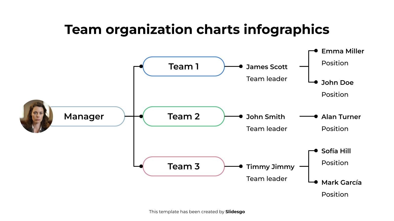 Team Organization Charts Infographics Template