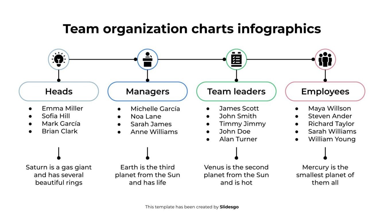 Team Organization Charts Infographics Template