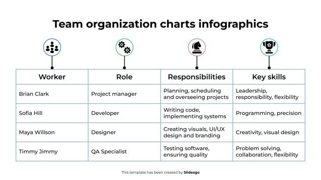 Team Organization Charts Infographics Template