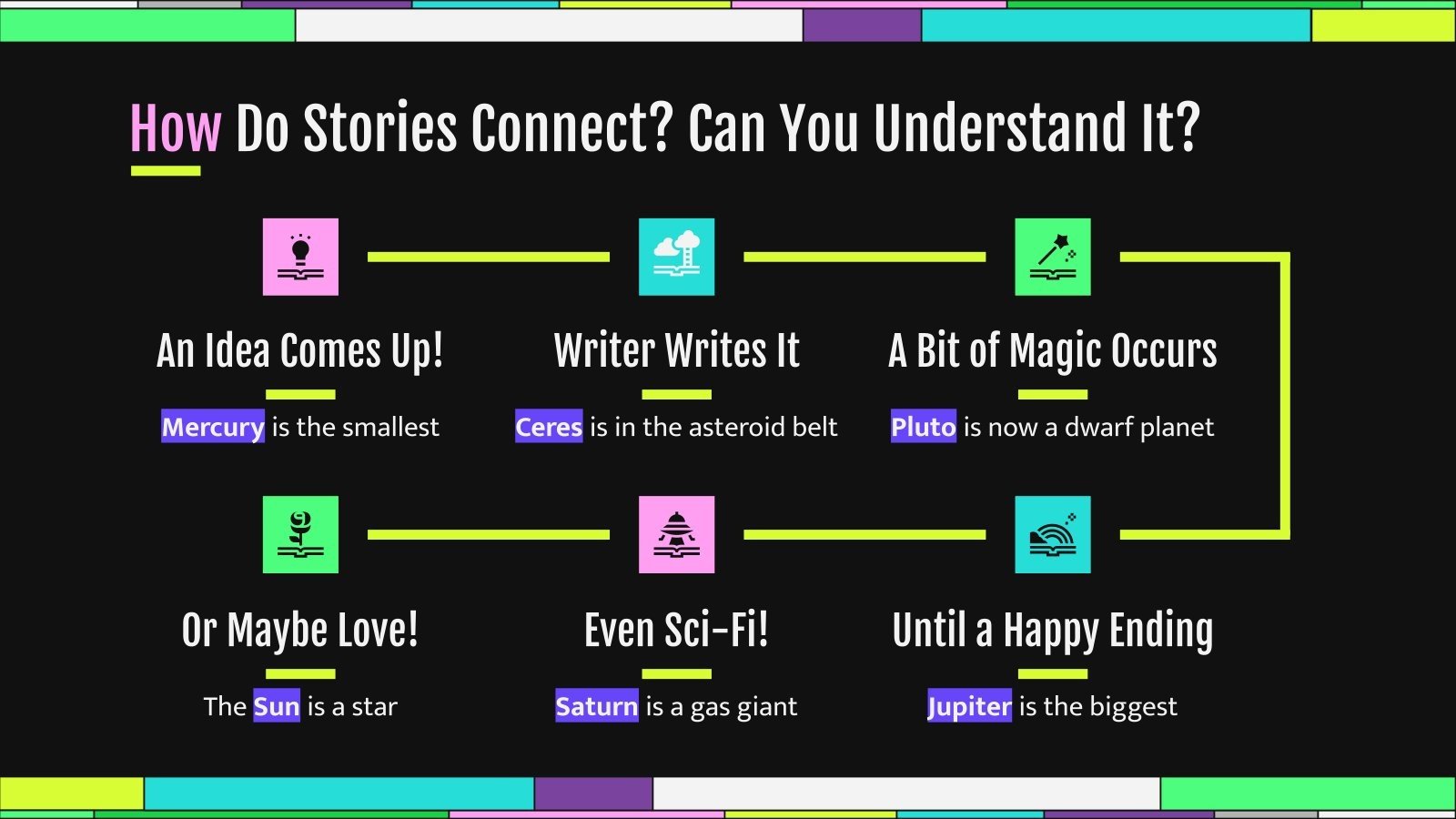 Language Arts for Elementary: Reading | Google Slides & PPT