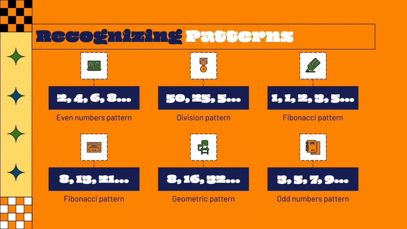 Math Scope & Sequence for High School | Google Slides & PPT