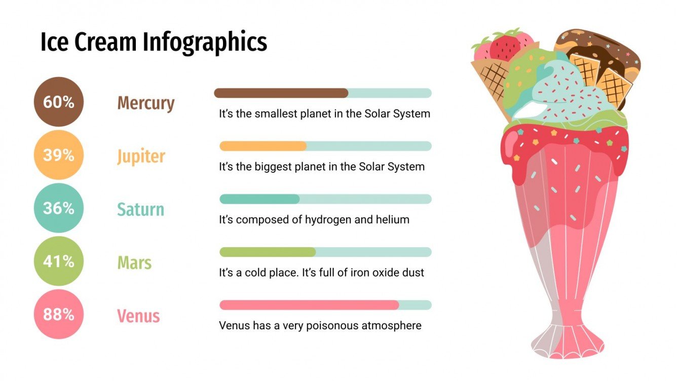 Icecream Infographics | Google Slides & PowerPoint Theme