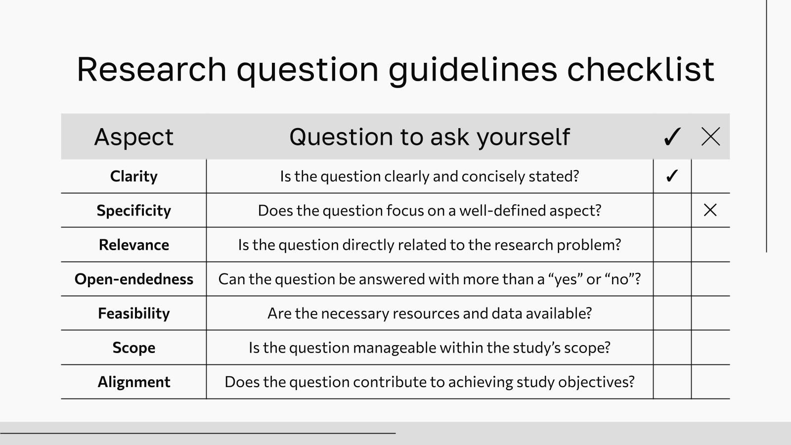 Formulating a Research Problem for University Students