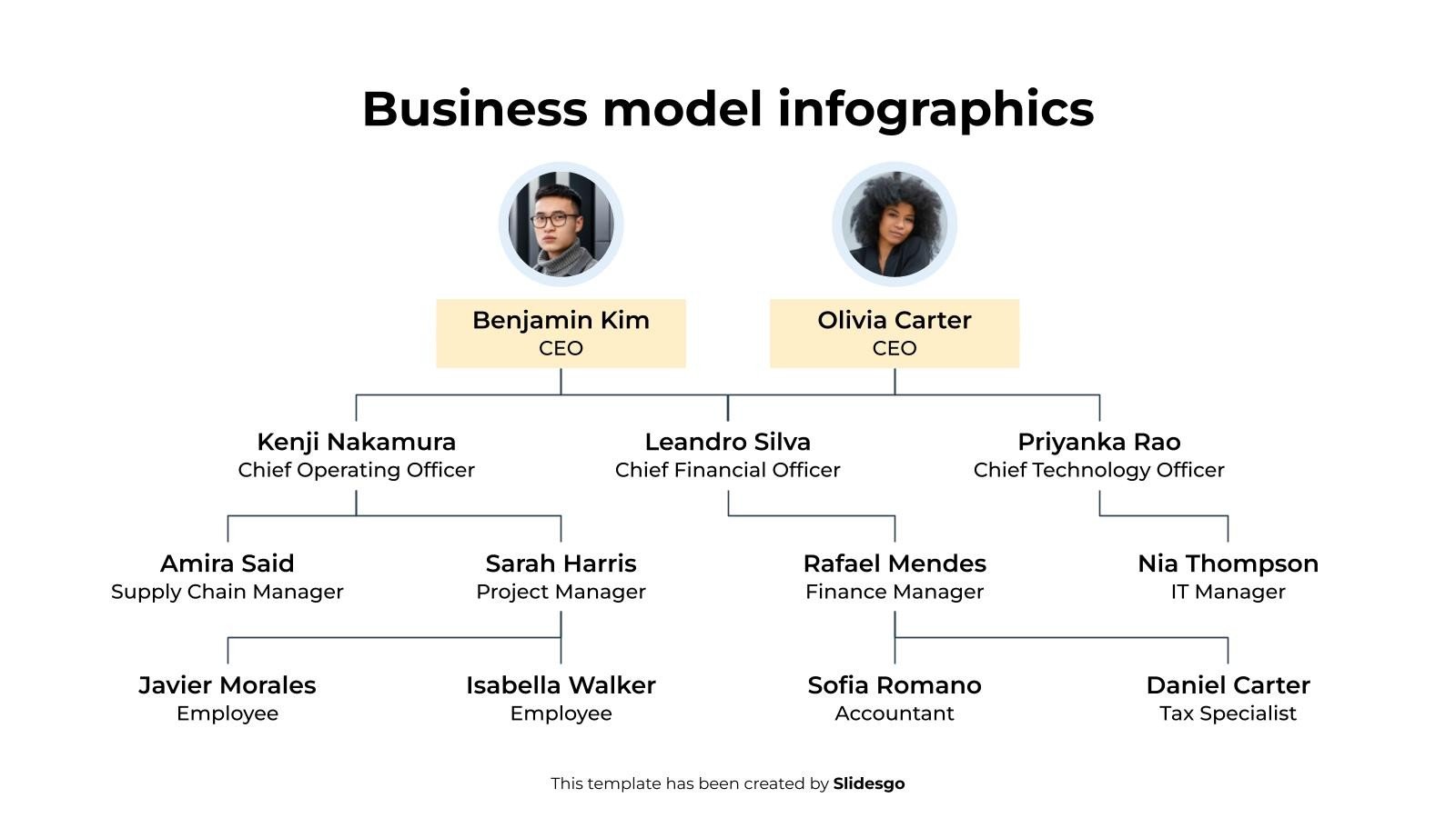 Business Model Infographics Template