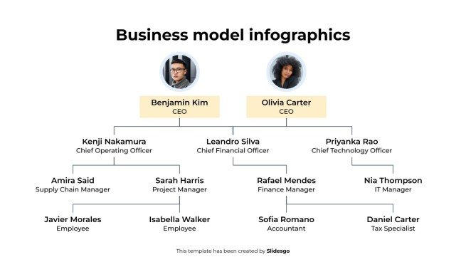 Business Model Infographics Template