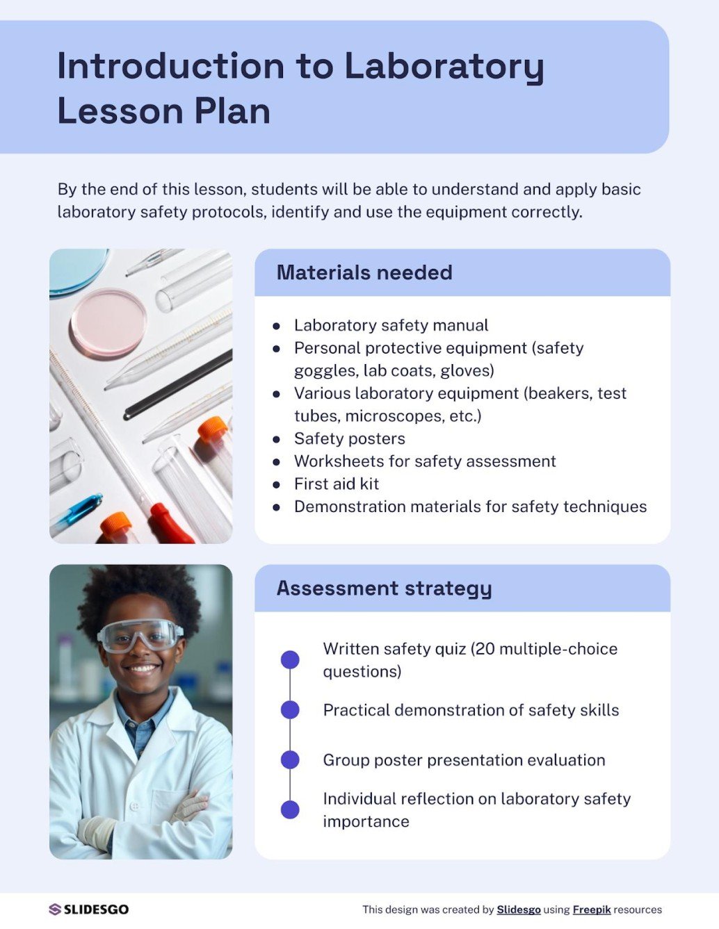 Introduction to Laboratory Lesson Plan Presentation