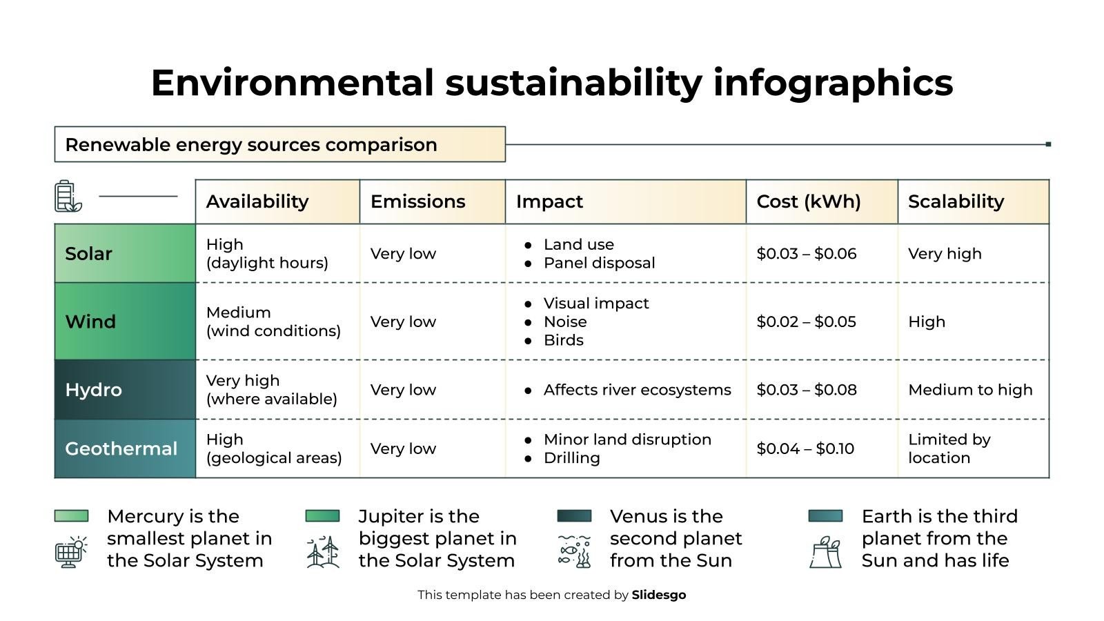 Environmental Sustainability Infographics Template