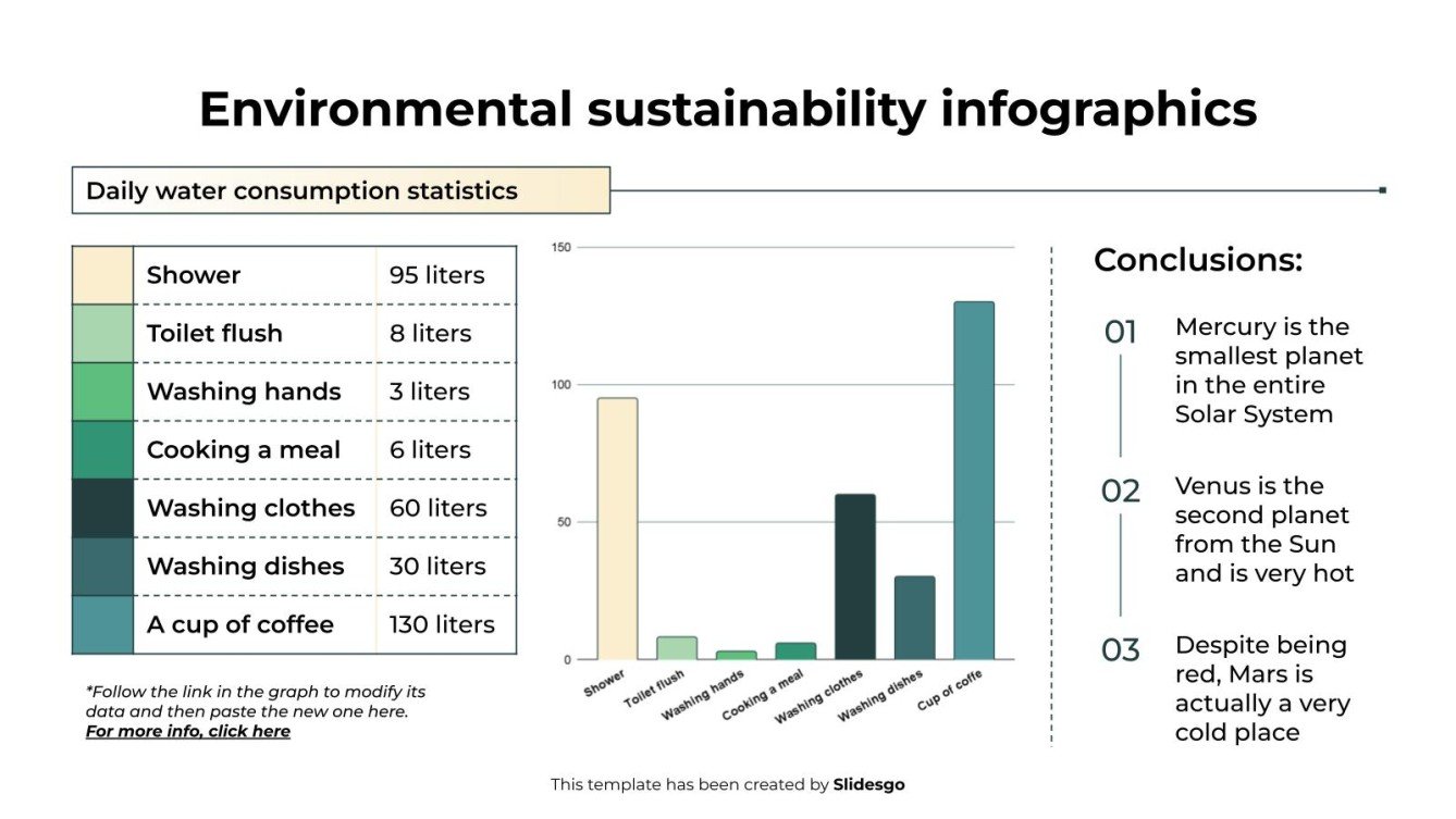 Environmental Sustainability Infographics Template