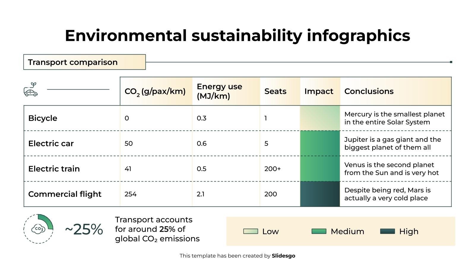 Environmental Sustainability Infographics Template