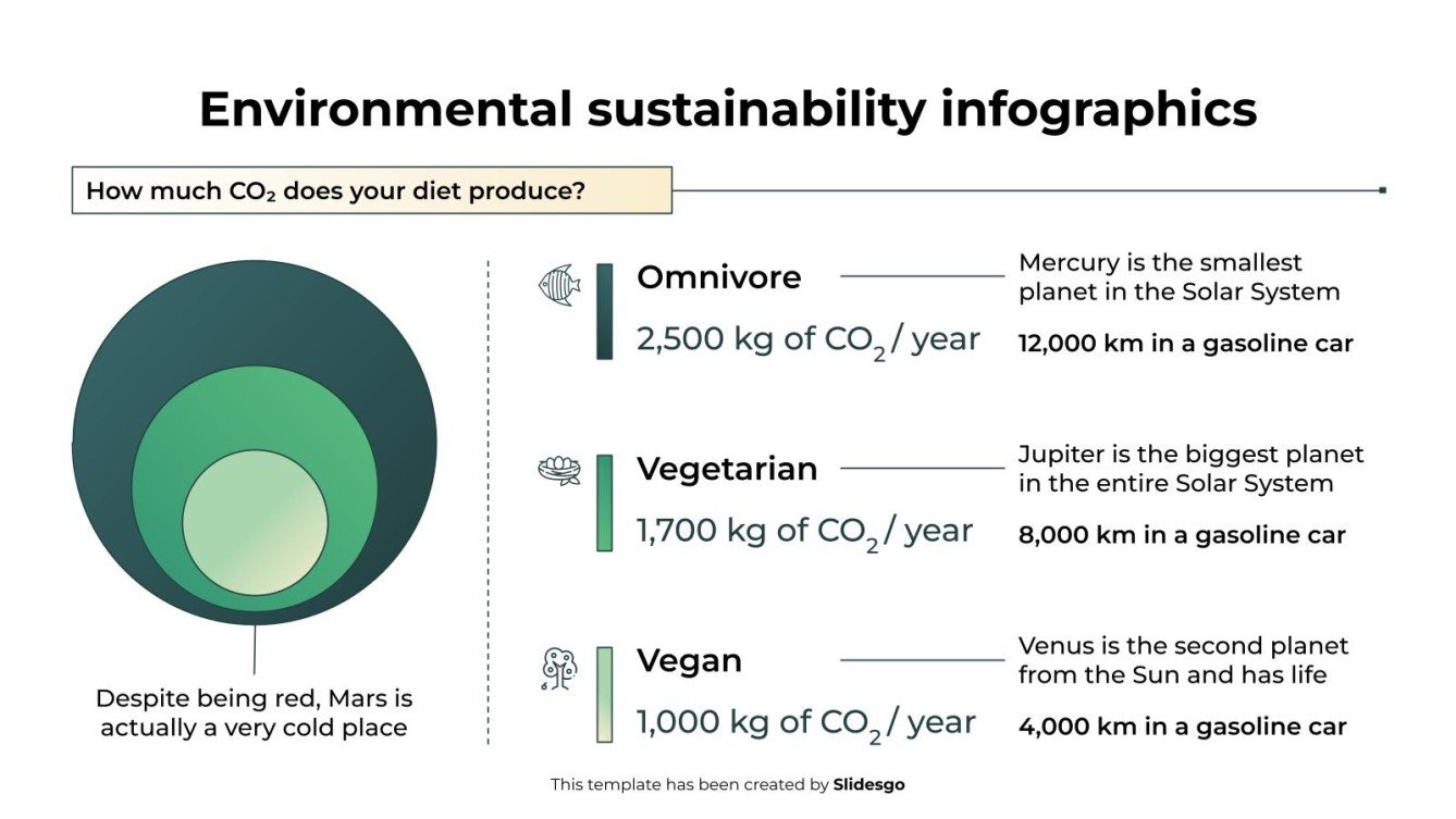 Environmental Sustainability Infographics Template