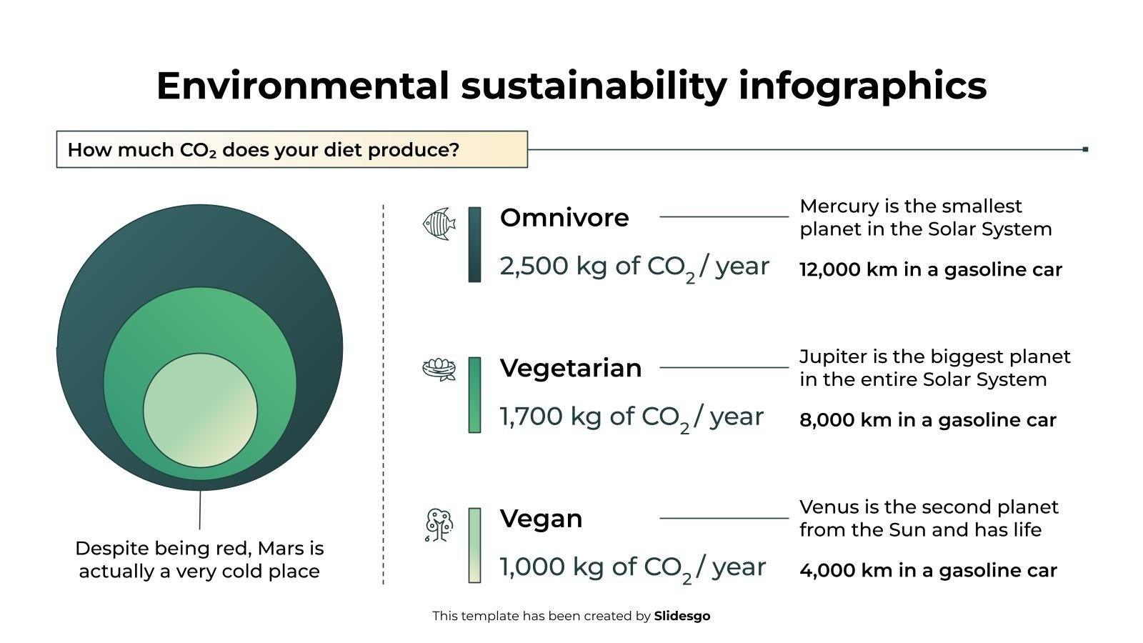 Environmental Sustainability Infographics Template
