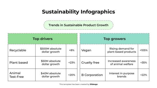Sustainability Infographics Template