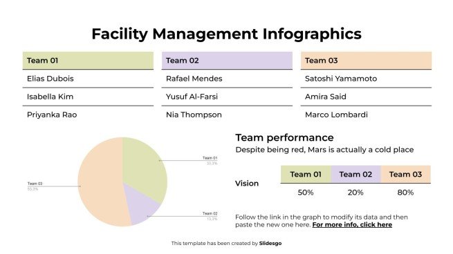Facility Management Infographics Template