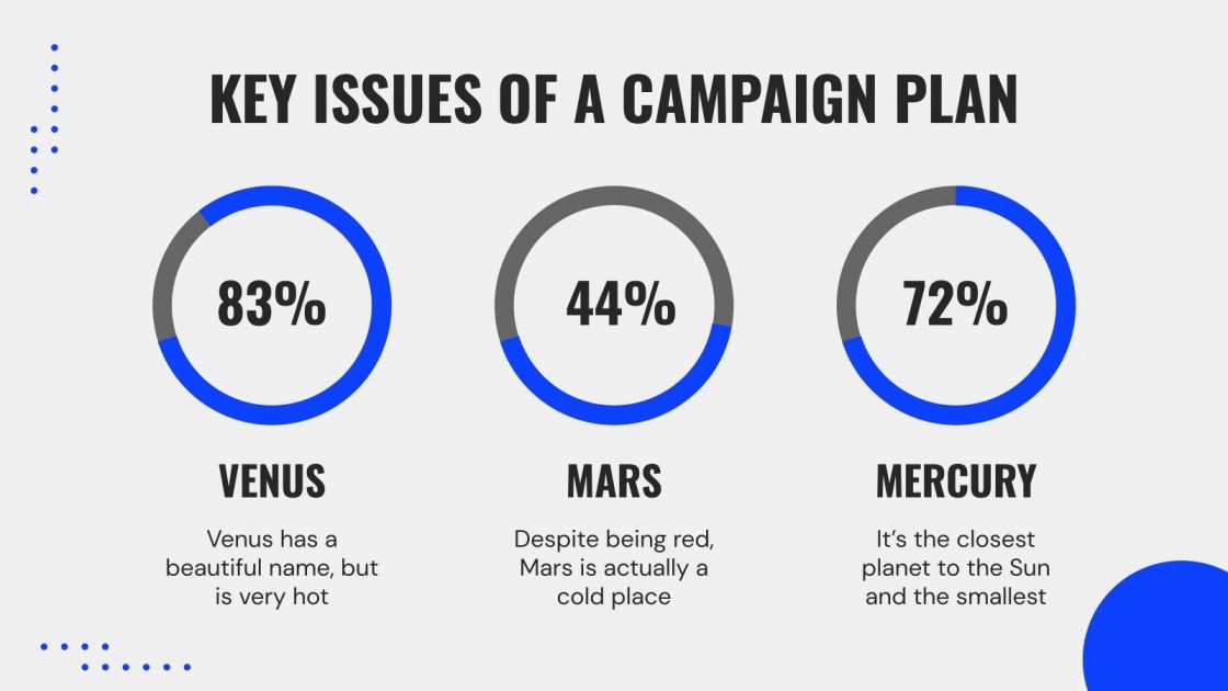 Campaign Planning Tools | Google Slides & PowerPoint Thema