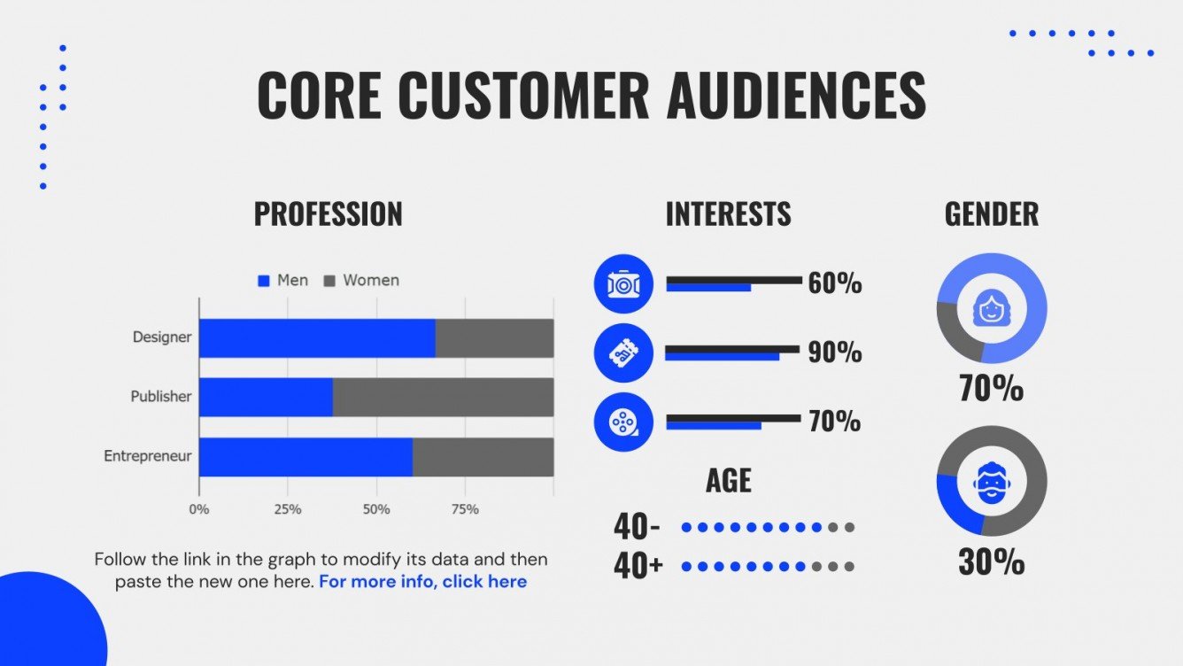 Campaign Planning Tools | Google Slides & PowerPoint Thema