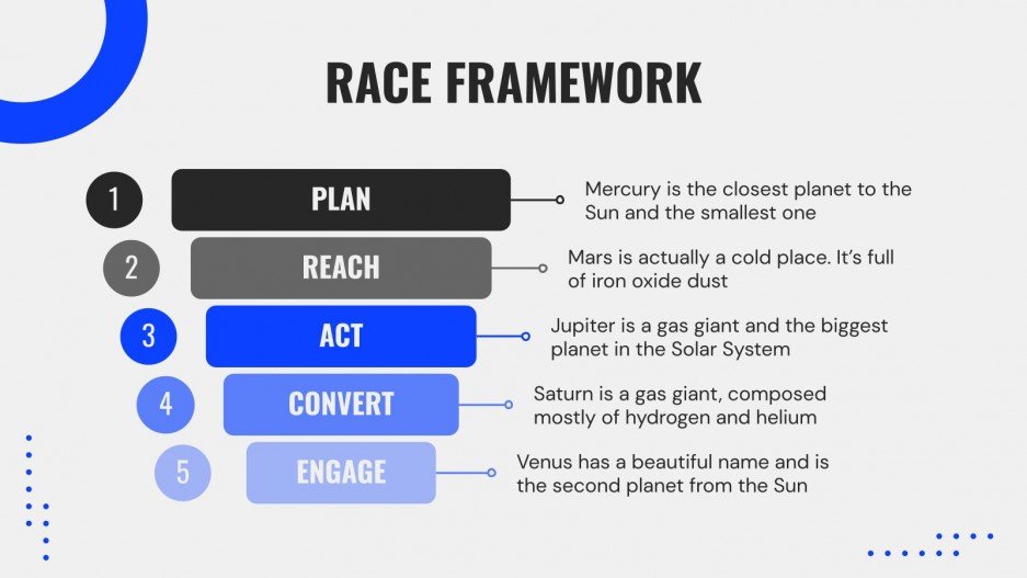 Campaign Planning Tools | Google Slides & PowerPoint Thema