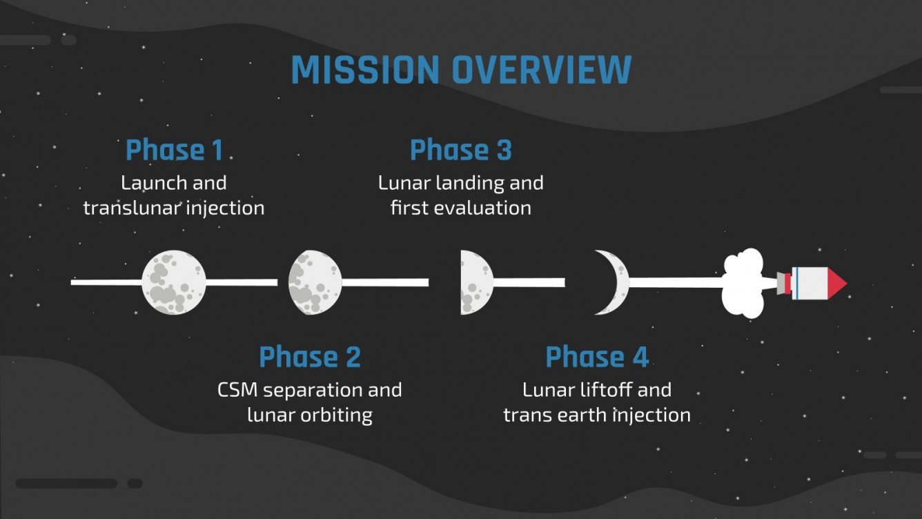 US First Moon Landing | Google Slides & PowerPoint Template
