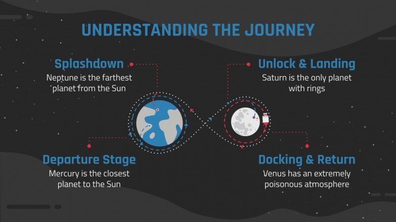 US First Moon Landing | Google Slides & PowerPoint Template