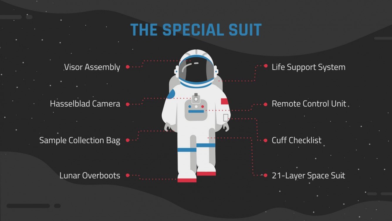 US First Moon Landing | Google Slides & PowerPoint Template