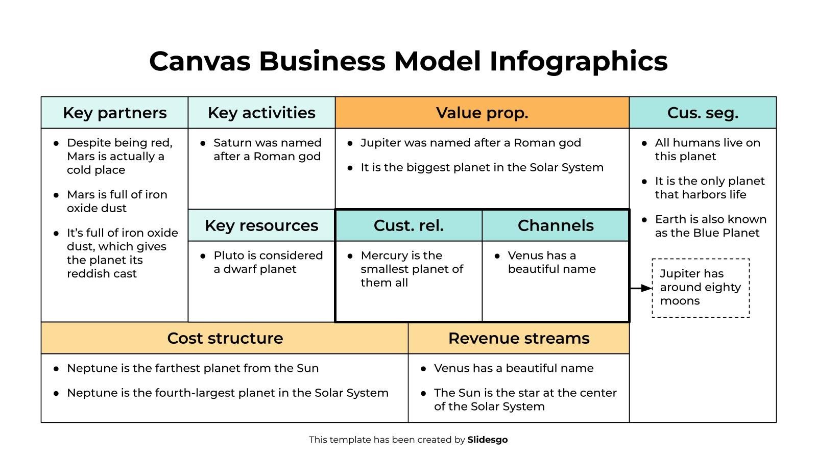 Modèle Infographie du modèle commercial Canvas