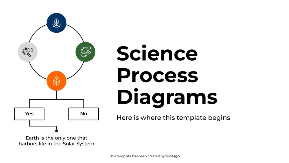 Science Process Diagrams Template