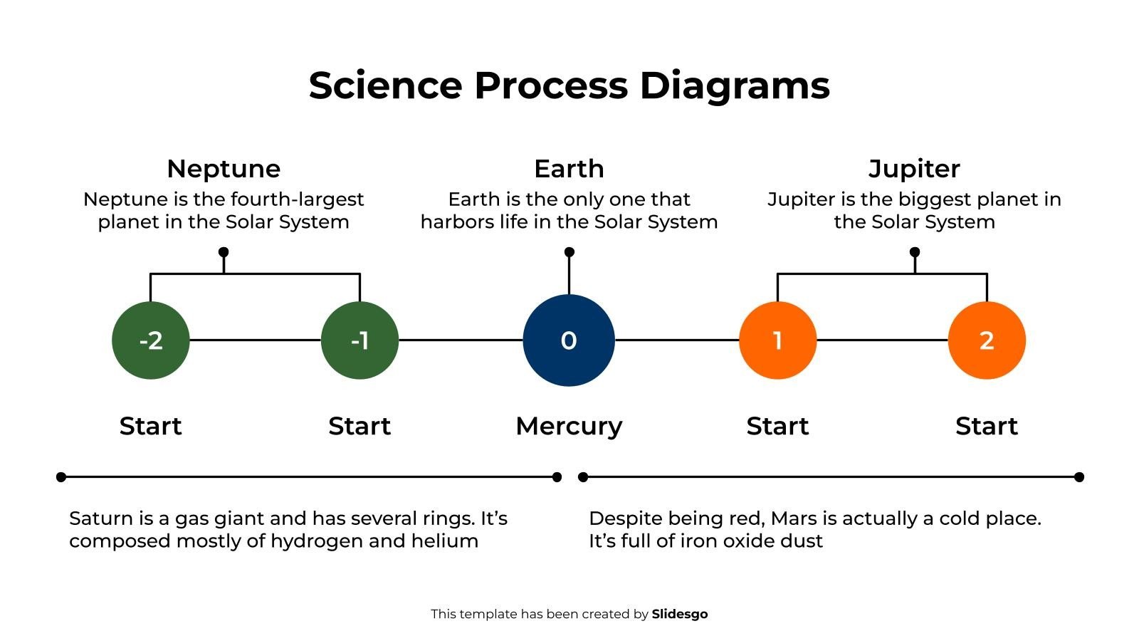 Science Process Diagrams Template