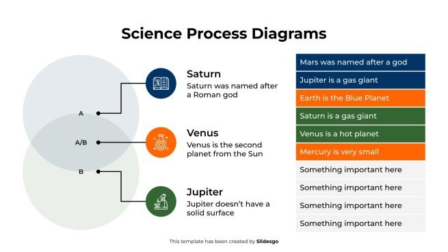 Science Process Diagrams Template