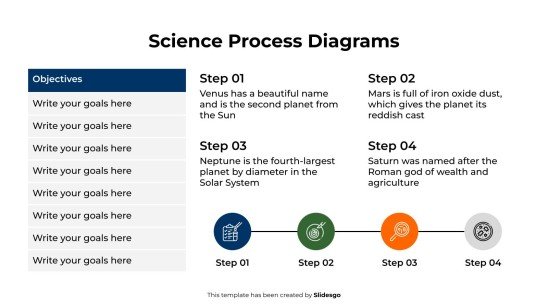Modèle Diagrammes de processus scientifiques
