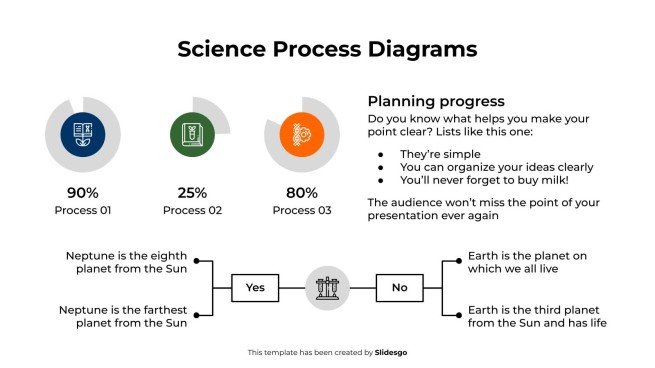 Science Process Diagrams Template