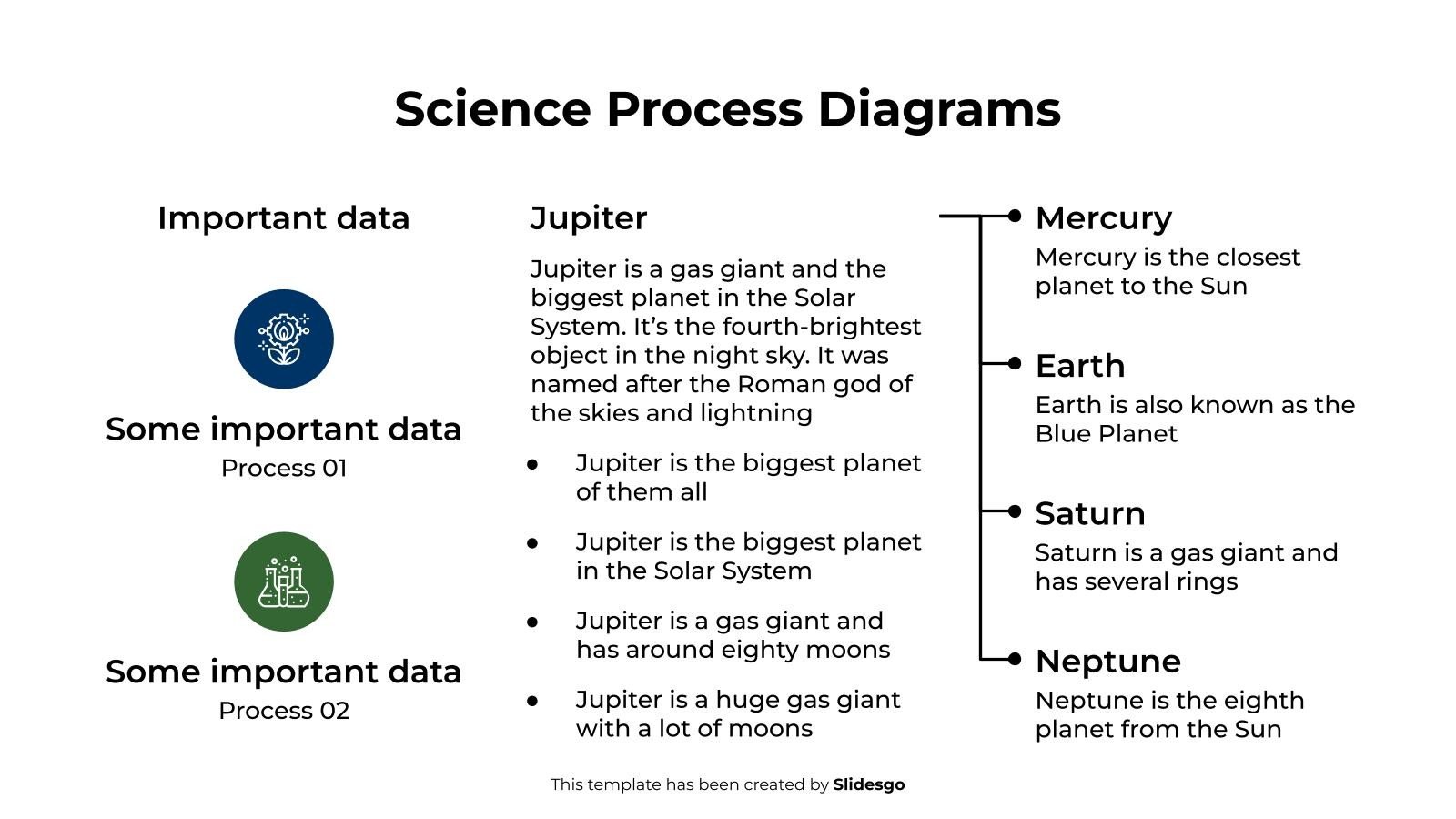Plantilla Diagramas de procesos científicos