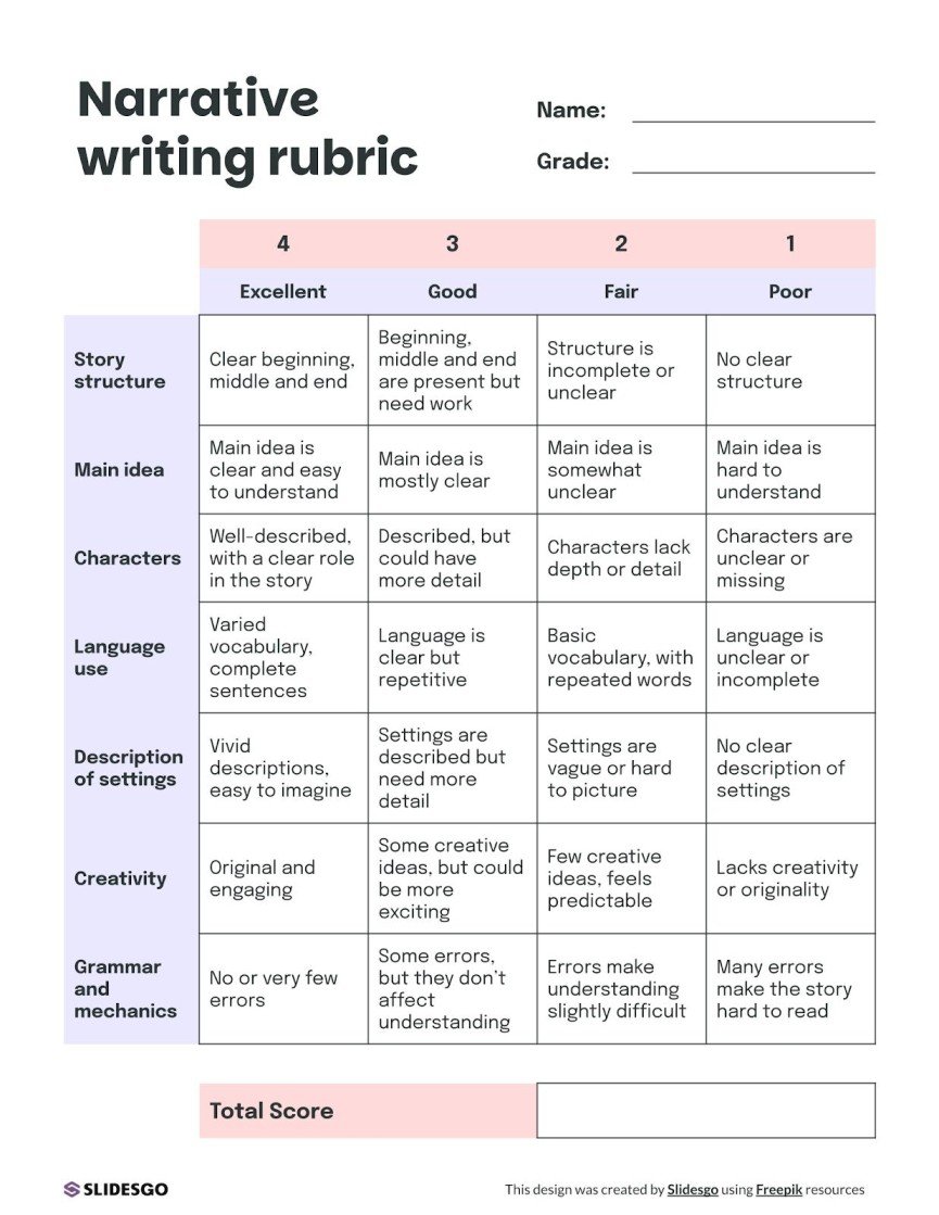 Narrative Writing Rubric Template